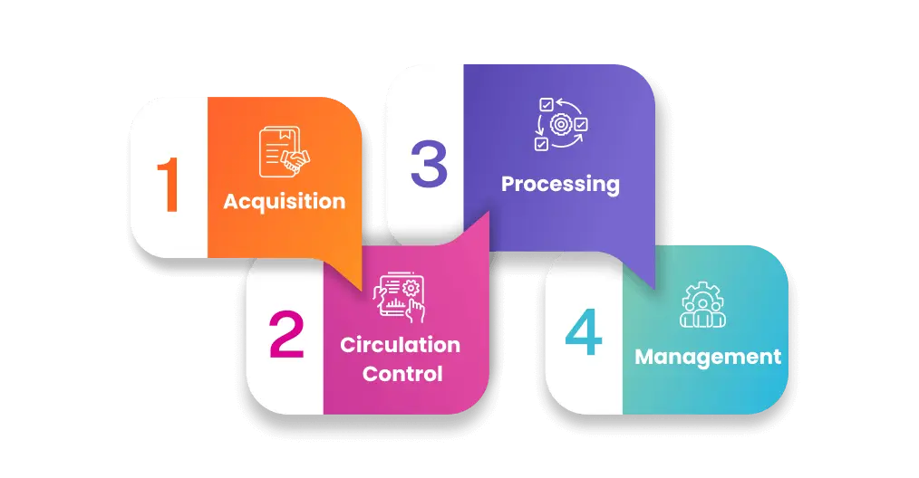 Importance of an Automated Library System in Institute