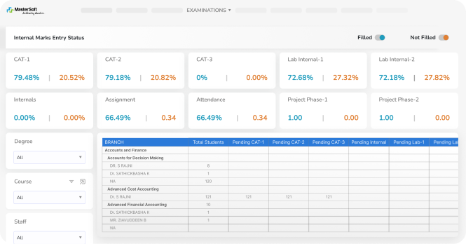 Streamline Education with Mastersoft's Learning Management System